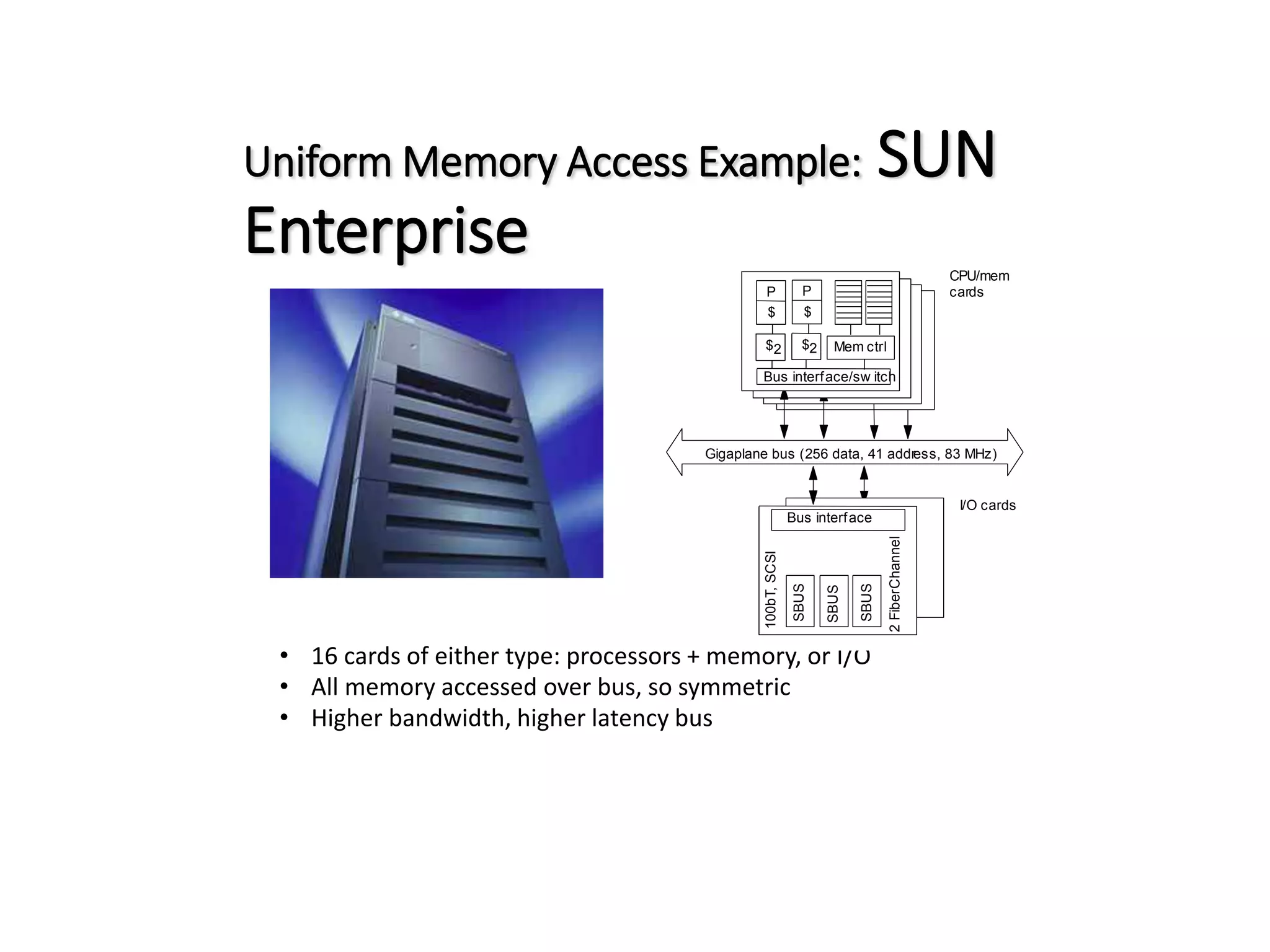 Floating Point Operations Memory Chip Organization Serial Bus