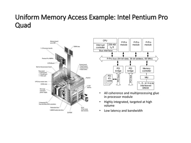 Floating Point Operations , Memory Chip Organization , Serial Bus Architecture , Parallel ...