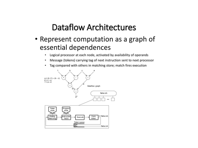 Floating Point Operations Memory Chip Organization Serial Bus