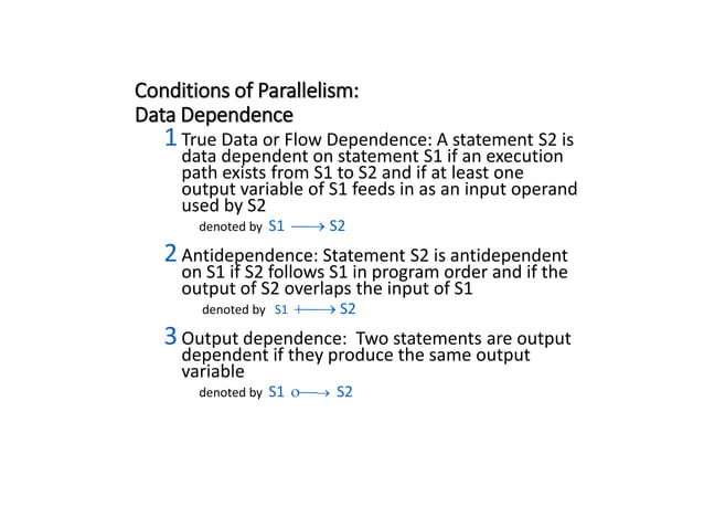 Floating Point Operations Memory Chip Organization Serial Bus Architecture Parallel