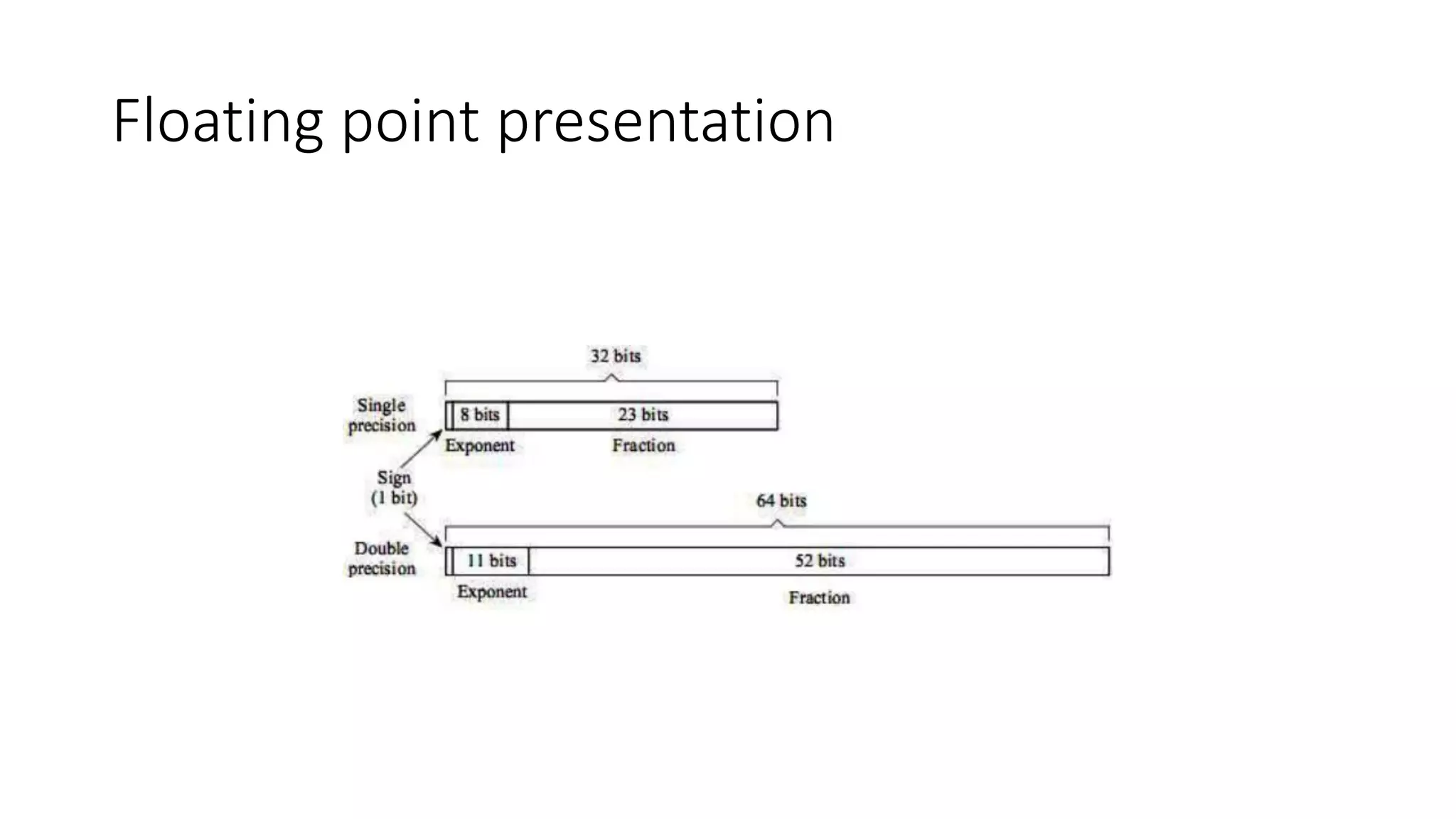 Floating point presentation | PDF