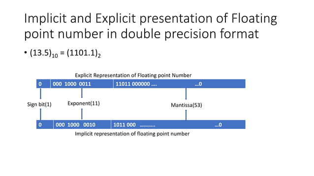 Floating point presentation | PDF