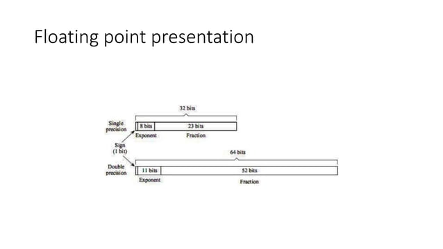 Floating point presentation | PDF