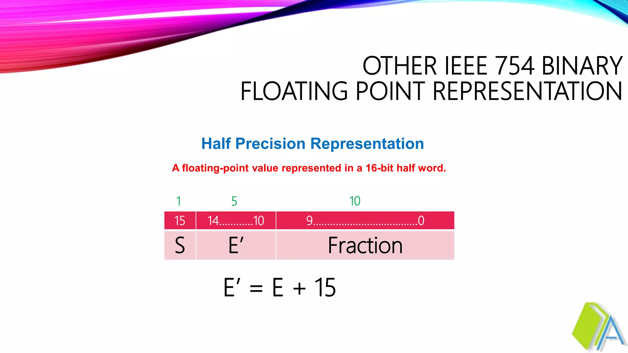 Floating point Binary Represenataion | PPTX