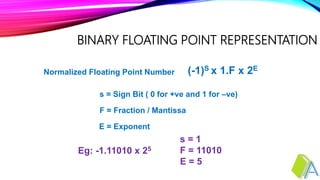 Floating point Binary Represenataion | PPTX