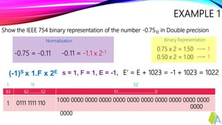 Floating point Binary Represenataion | PPTX