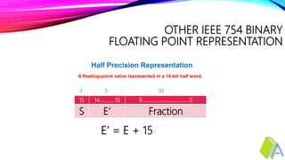 Floating point Binary Represenataion | PPTX