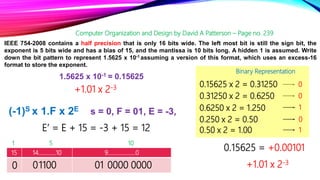 Floating point Binary Represenataion | PPTX