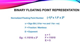 Floating Point Represenataion.pptx