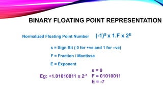 Floating Point Represenataion.pptx