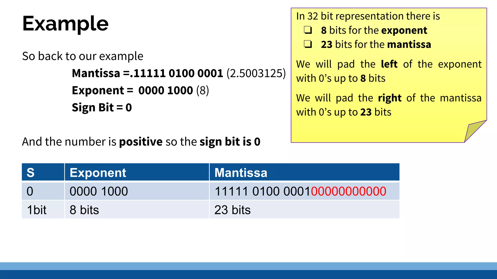 Floating point representation | PPTX
