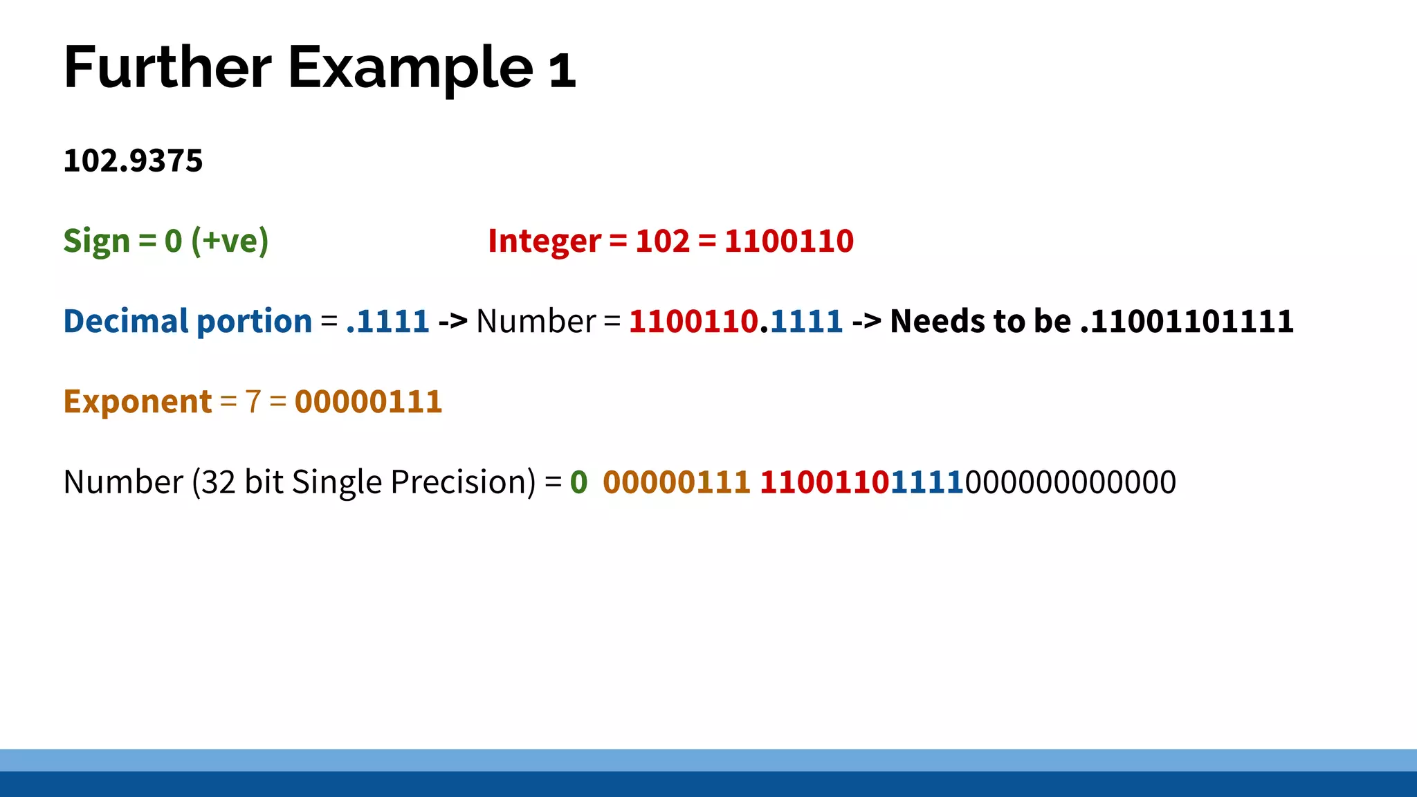 Floating Point Representation Ppt 
