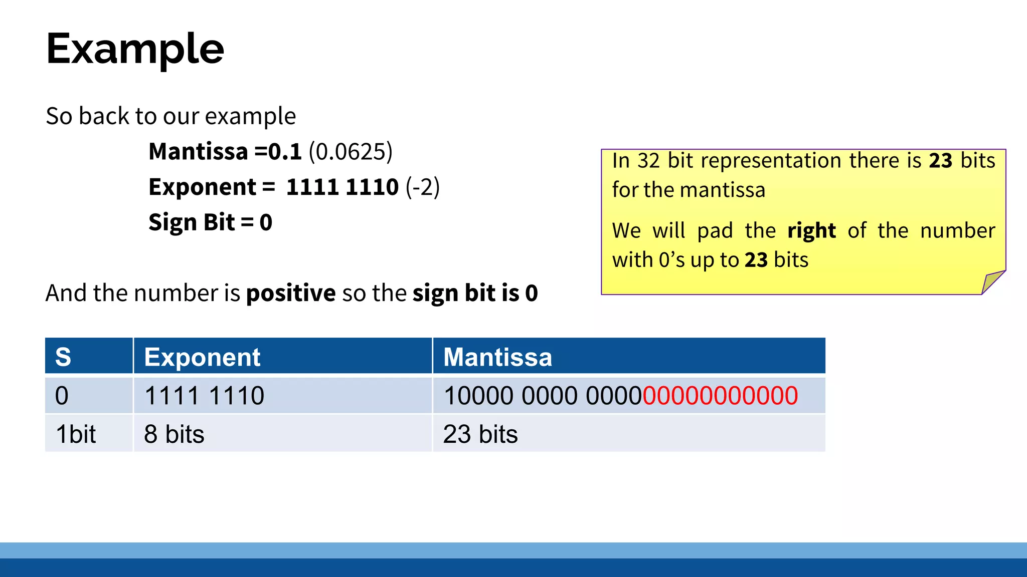 Floating point representation | PPTX