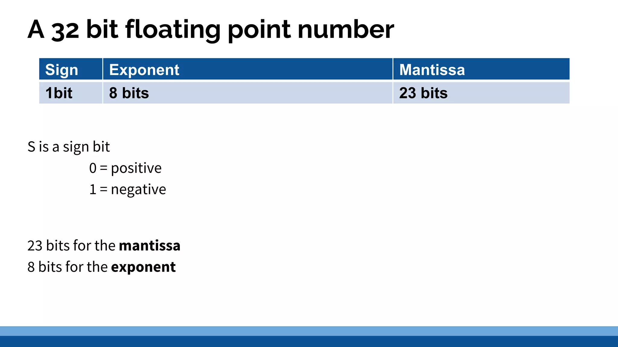 Floating Point Representation Ppt