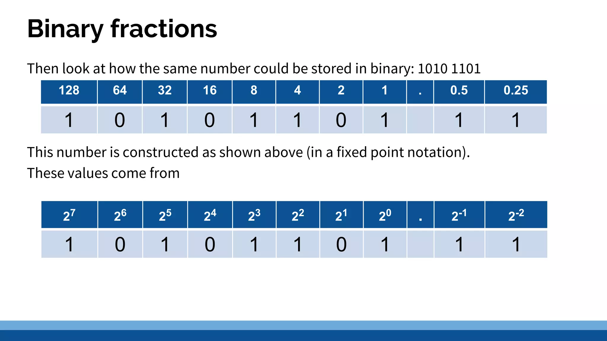 Floating point representation | PPTX