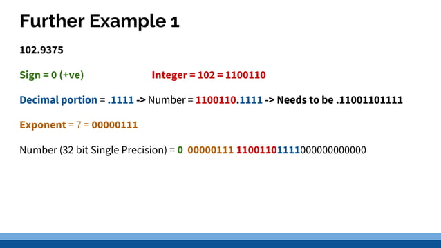 Floating point representation | PPTX