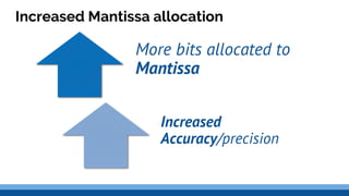 Floating point representation | PPTX