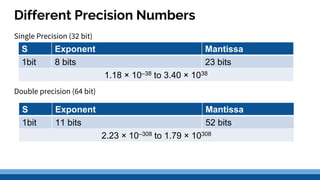 Floating point representation | PPTX
