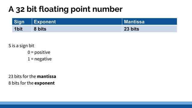Floating point representation | PPTX
