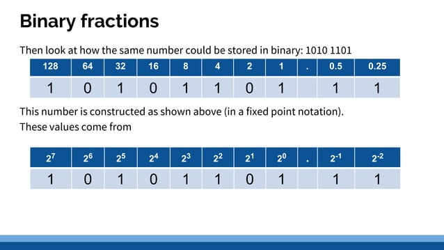 Floating point representation | PPTX Floating point representation | PPTX