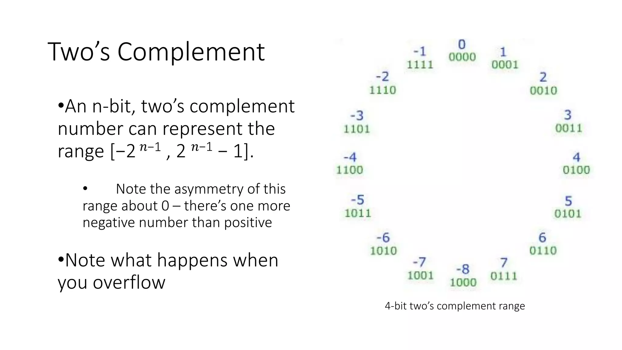 Floating_point_representation.pdf