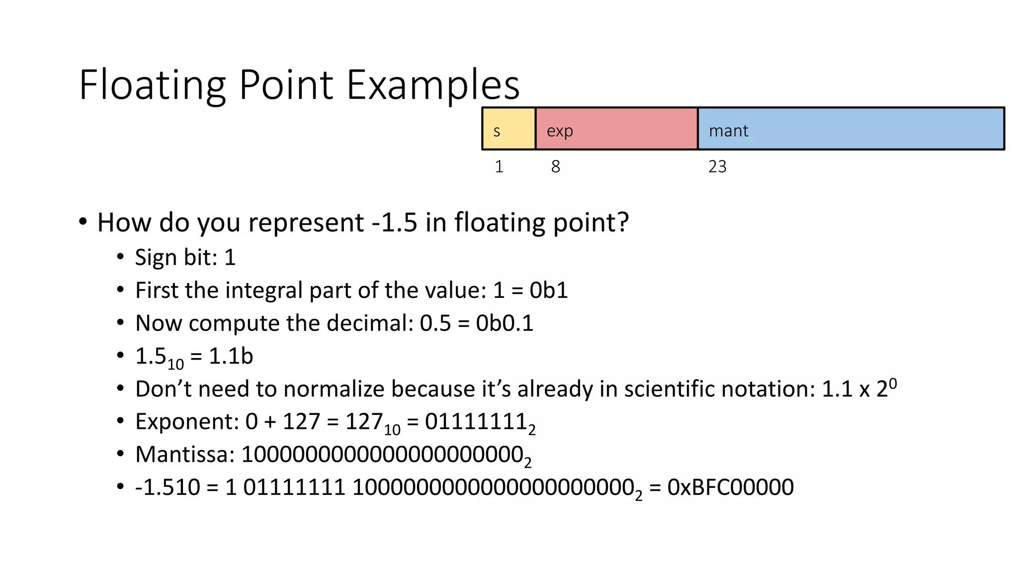 Floating_point_representation.pdf