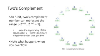 Floating_point_representation.pdf