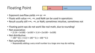 Floating_point_representation.pdf