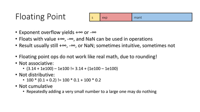 Floating_point_representation.pdf
