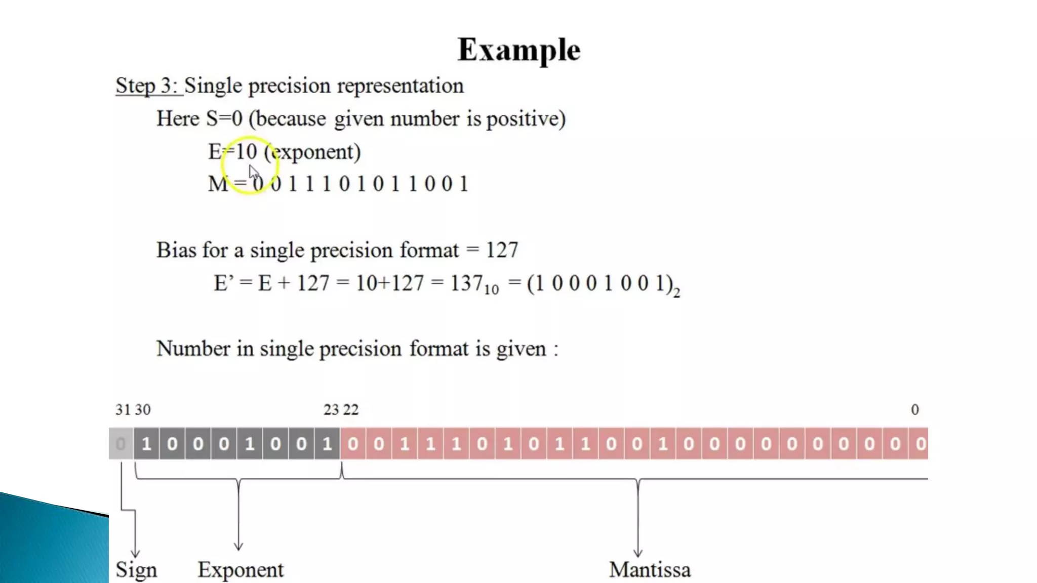 Floating Point Representation Pptx Computing Technology And Computing