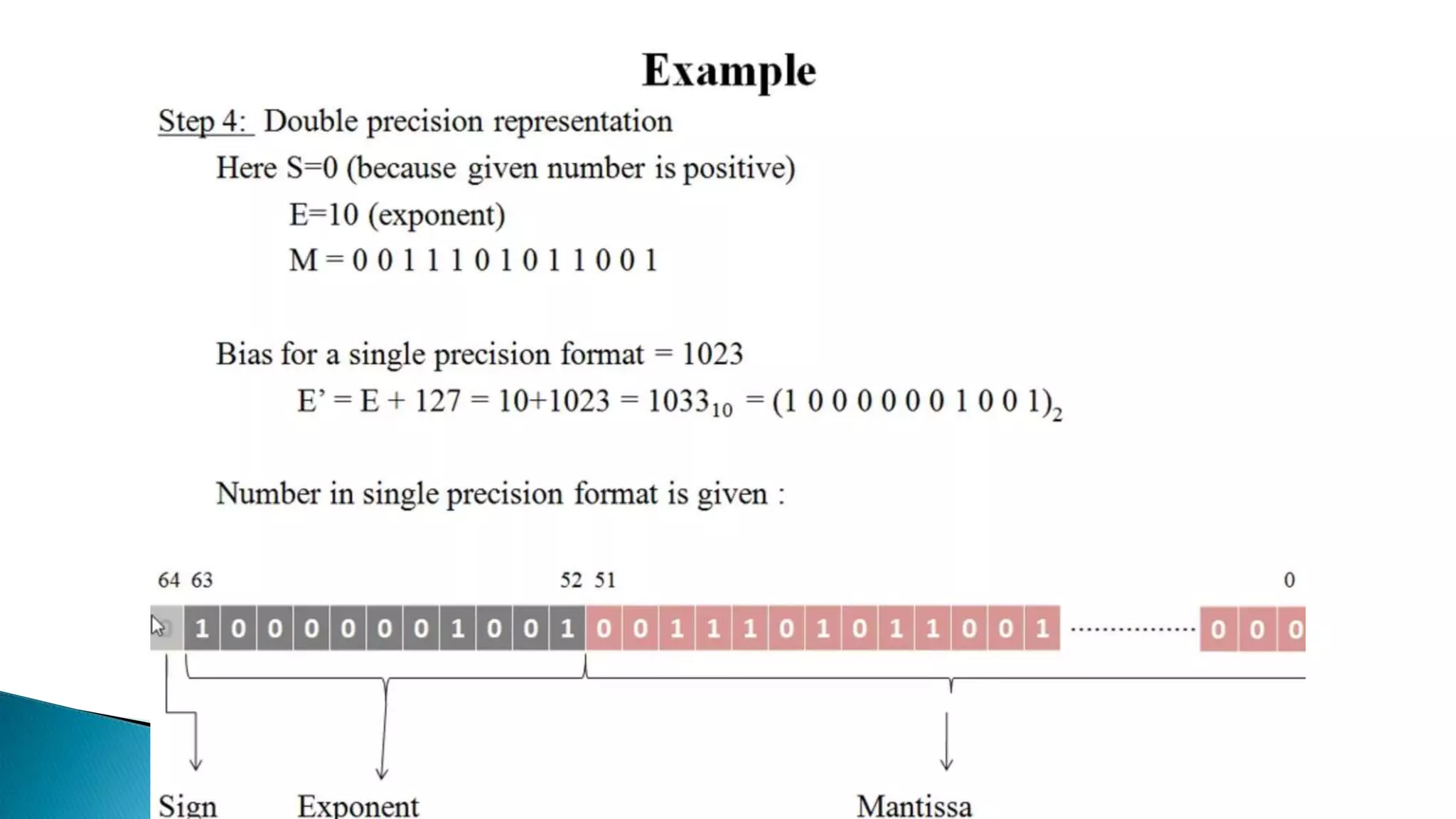 Floating Point Representation Pptx Computing Technology And Computing