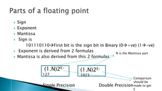 Floating point representation | PPTX