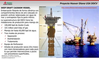Sesión técnica, sala FPSO, Sistemas flotantes de proceso para ...