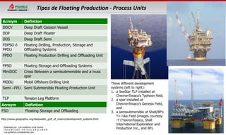 Sesión técnica, sala FPSO, Sistemas flotantes de proceso para ...