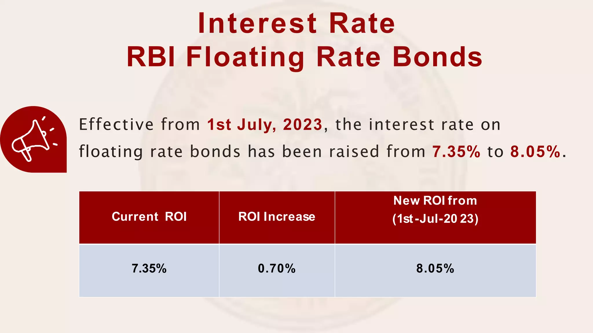 Floating Rate Bonds | PPTX | Stocks and Bonds | Personal Investing