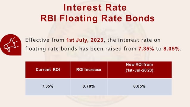 Floating Rate Bonds | PPTX | Stocks and Bonds | Personal Investing