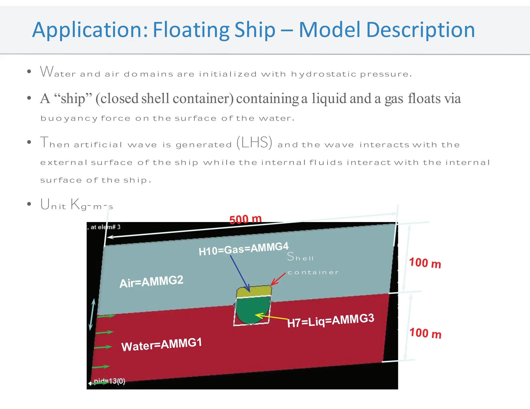 Modelling of floating ship in Ls-Dyna.pdf