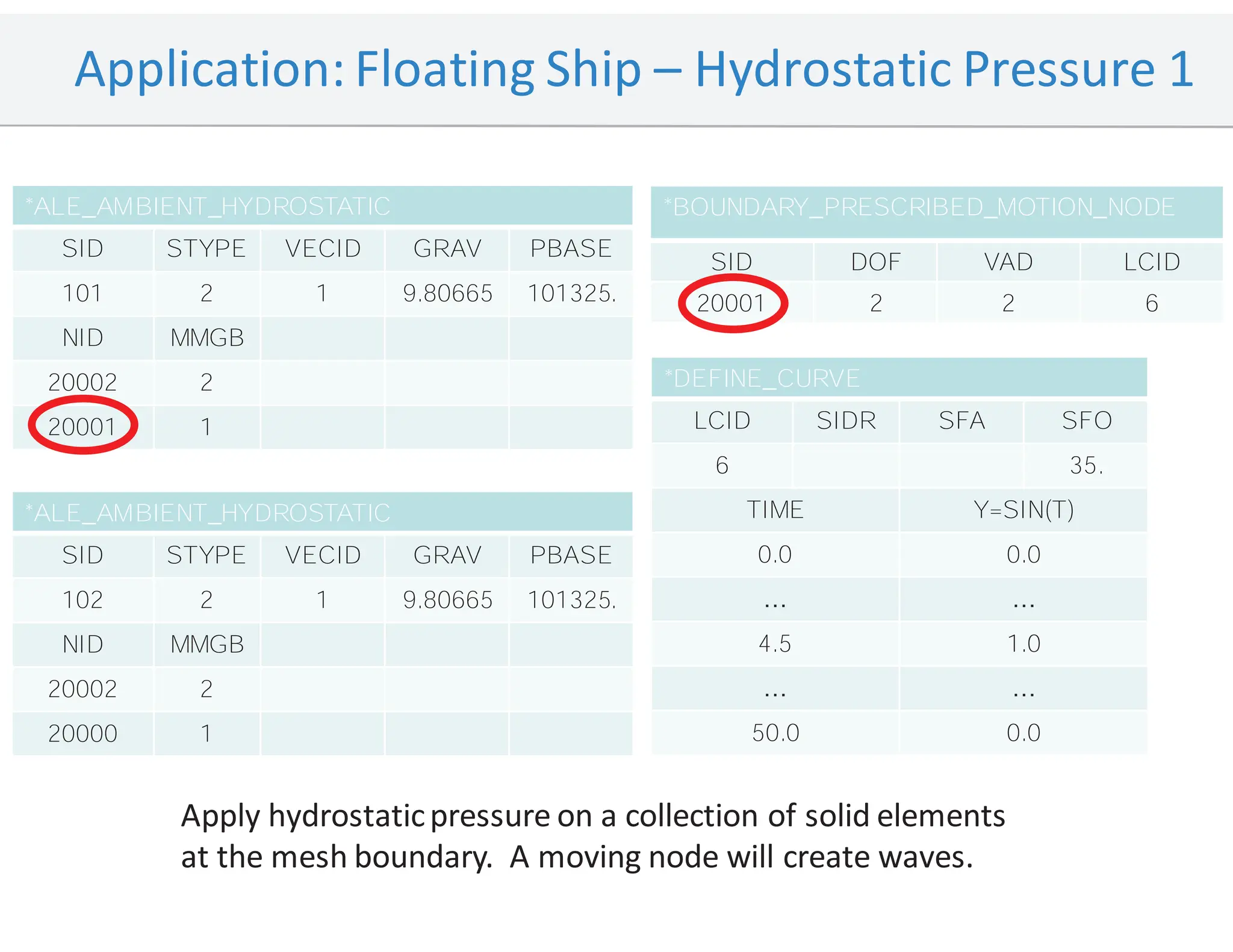 Modelling of floating ship in Ls-Dyna.pdf
