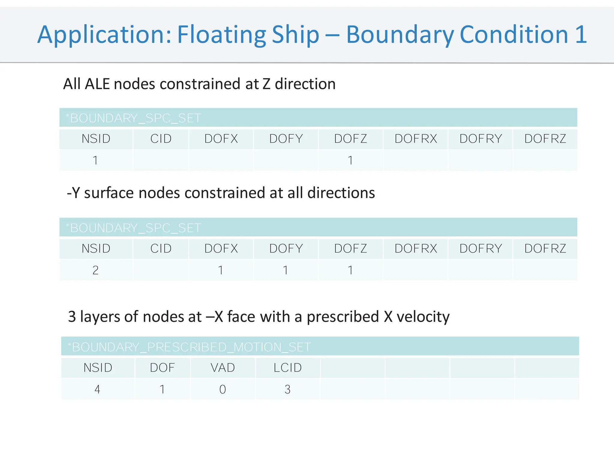 Modelling of floating ship in Ls-Dyna.pdf