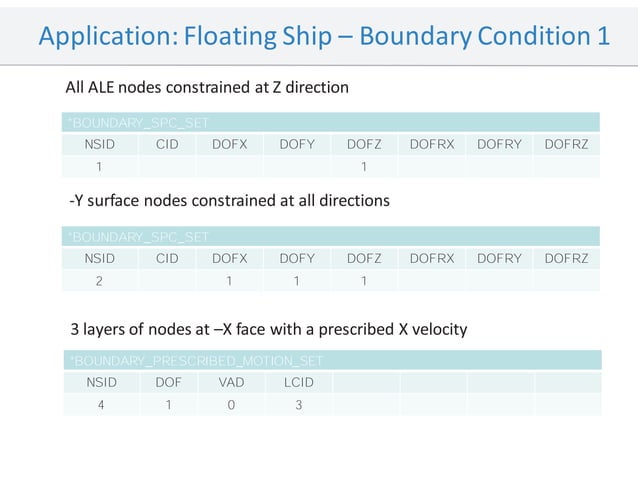 Modelling Of Floating Ship In Ls Dynapdf Physics Science