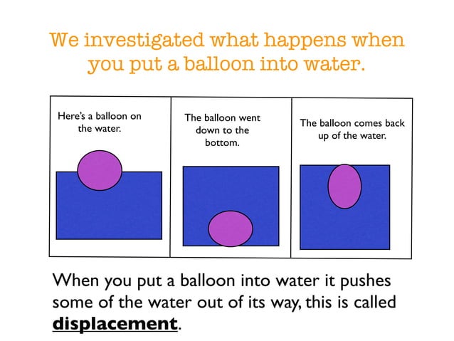 Floating & Sinking Genesis | PPT