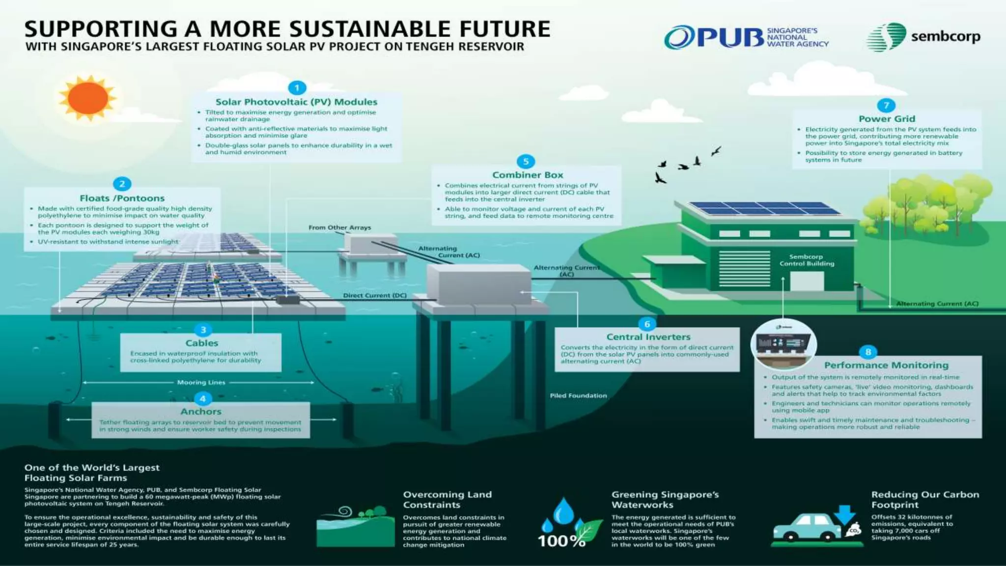 Floating Solar Power Plant.pptx