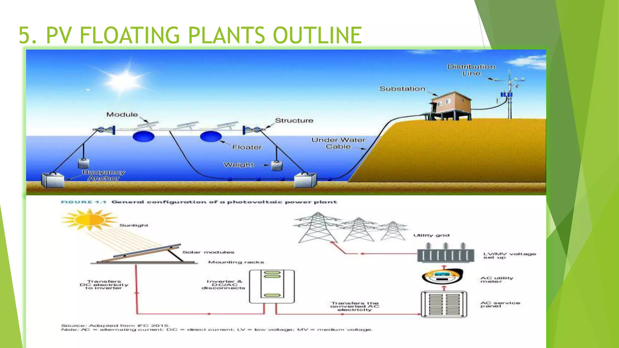 Floating solar ppt | PPTX