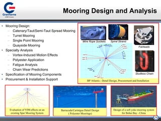 Design and Analysis of Floating Production Systems | PDF