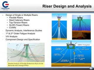 Design and Analysis of Floating Production Systems | PDF
