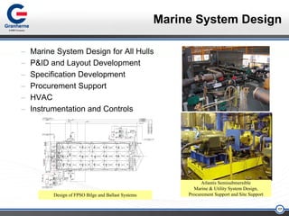 Design and Analysis of Floating Production Systems | PDF