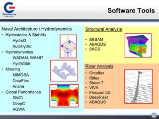 Design and Analysis of Floating Production Systems | PDF