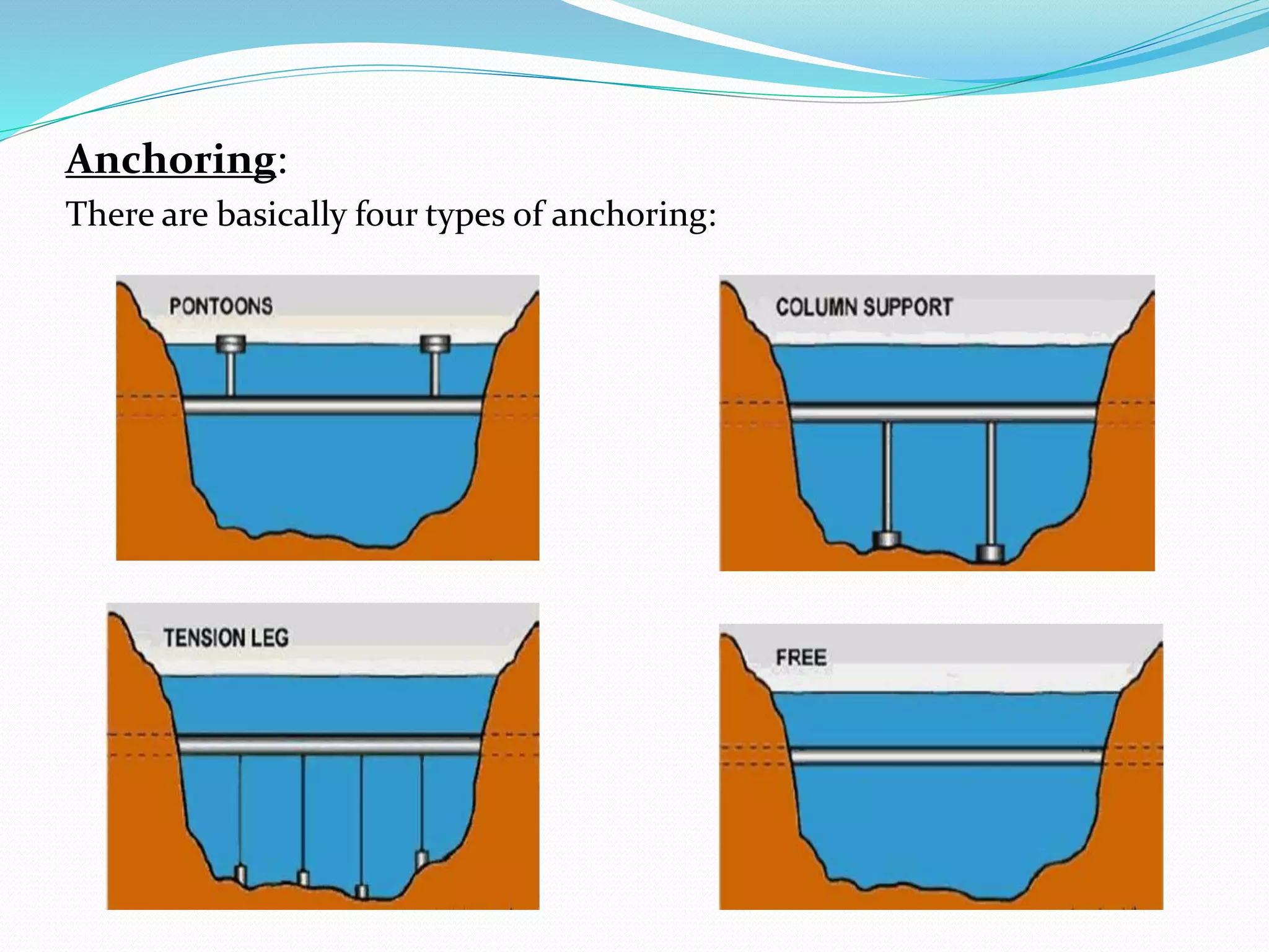 Submerged Floating Tunnel | PPTX