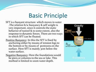 Submerged Floating Tunnel | PPTX