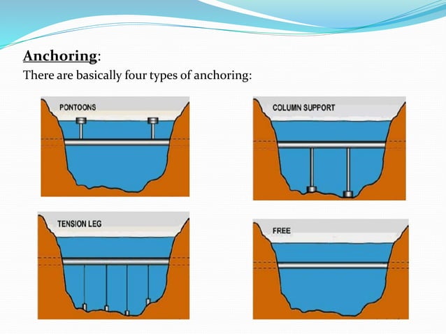 Submerged Floating Tunnel | PPTX | Civil Engineering Industry | Industries